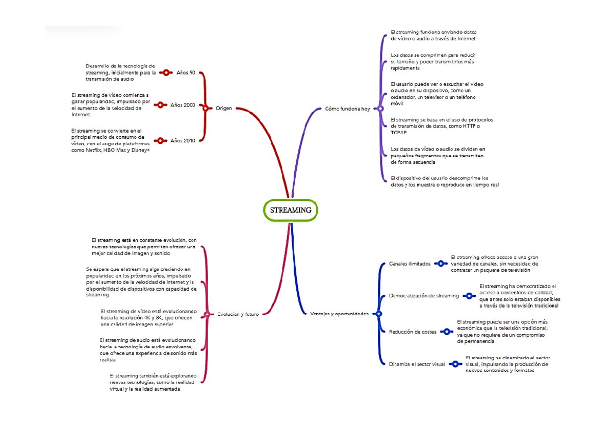 Vista DE Streaming - como se inicio lo primeros straming historia ...