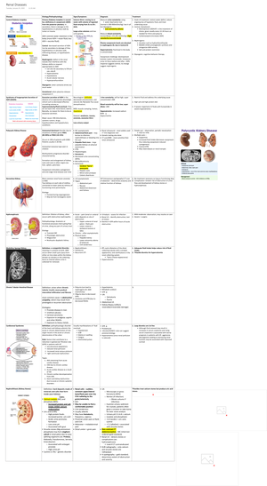 GU Testicular Disorders - Disease Etiology/Pathophysiology Signs ...