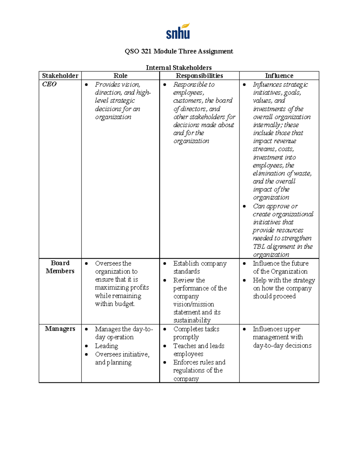 QSO 321 Module Three Assignment - QSO 321 Module Three Assignment ...