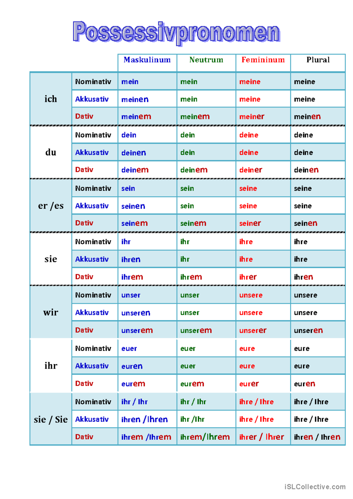 Scribd - Summary Grammaire I - Maskulinum Neutrum Femininum Plural ich ...