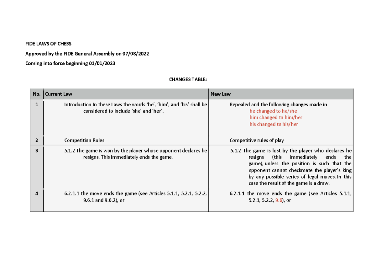 20230101 Laws-of-Chess tableofchanges - FIDE LAWS OF CHESS Approved by ...