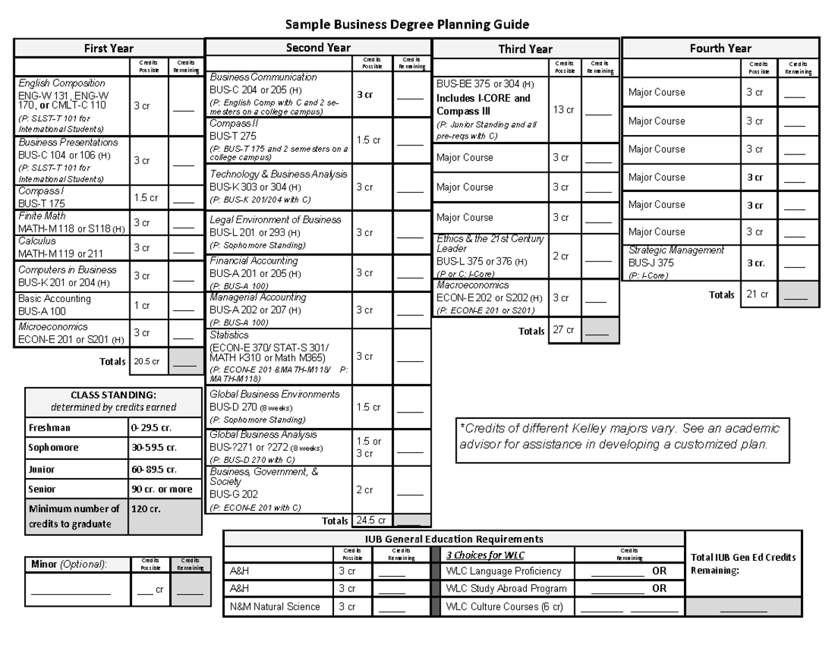 Kelley Blue Book - ssss - Sample Business Degree Planning Guide Third Year Credits Possible ...