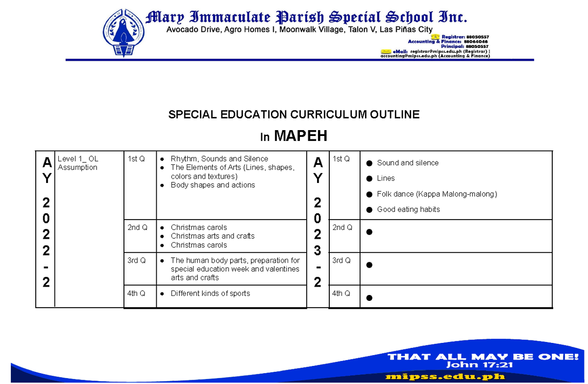 Sp Ed Educational Curriculum Outline in MAPE - SPECIAL EDUCATION ...