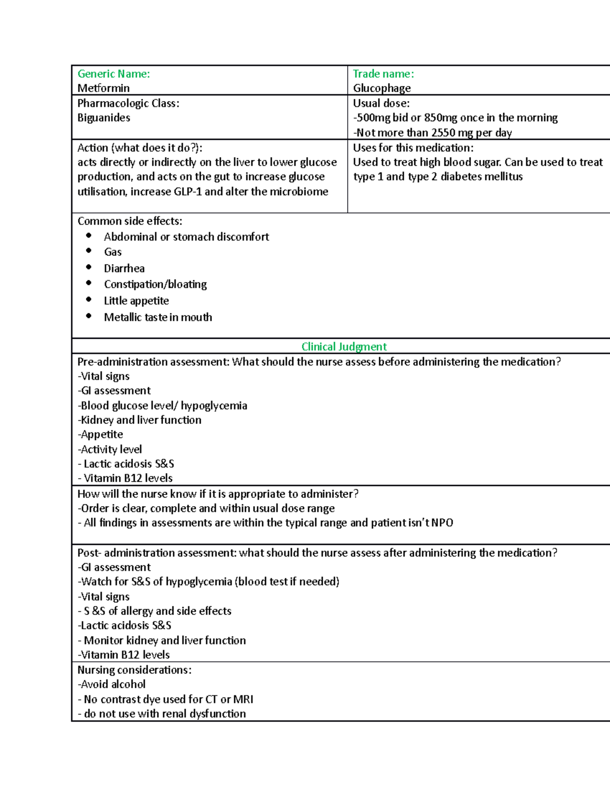 Metformin - med card - Generic Name: Metformin Trade name: Glucophage ...
