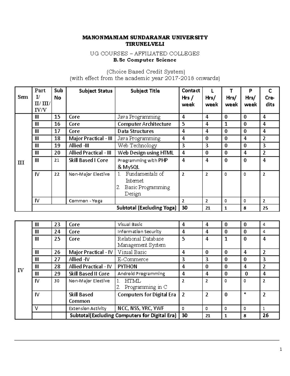 B.Sc Computer Science - MANONMANIAM SUNDARANAR UNIVERSITY TIRUNELVELI UG COURSES – AFFILIATED ...