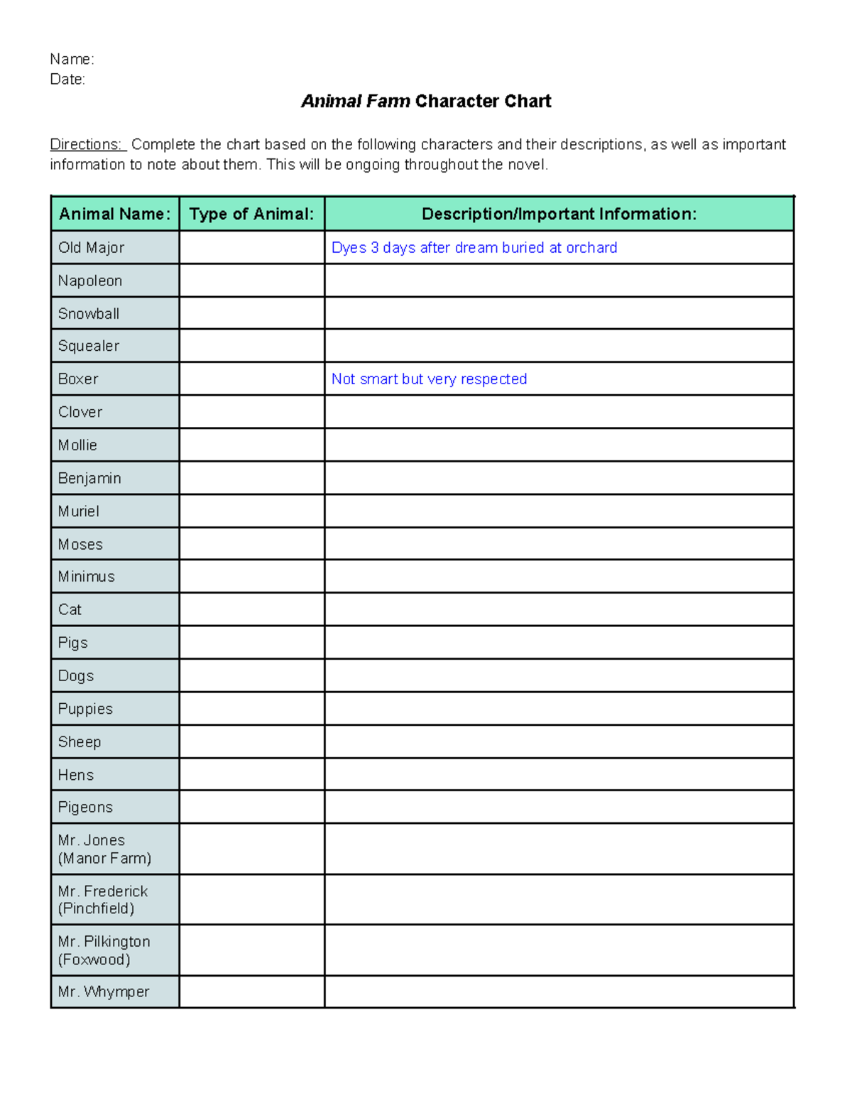 Character Chart for Animal Farm- Cyber - Name: Date: Animal Farm ...
