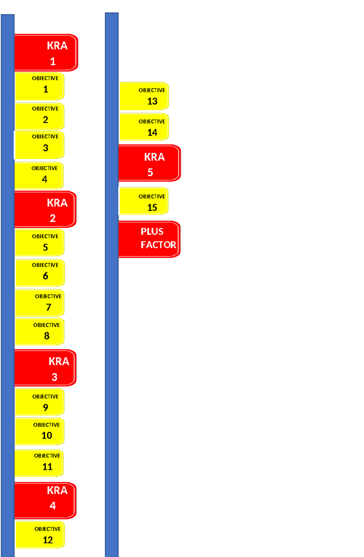Tabbings - 1 KRA 5 OBJECTIVE 1 OBJECTIVE 13 OBJECTIVE 2 OBJECTIVE ...