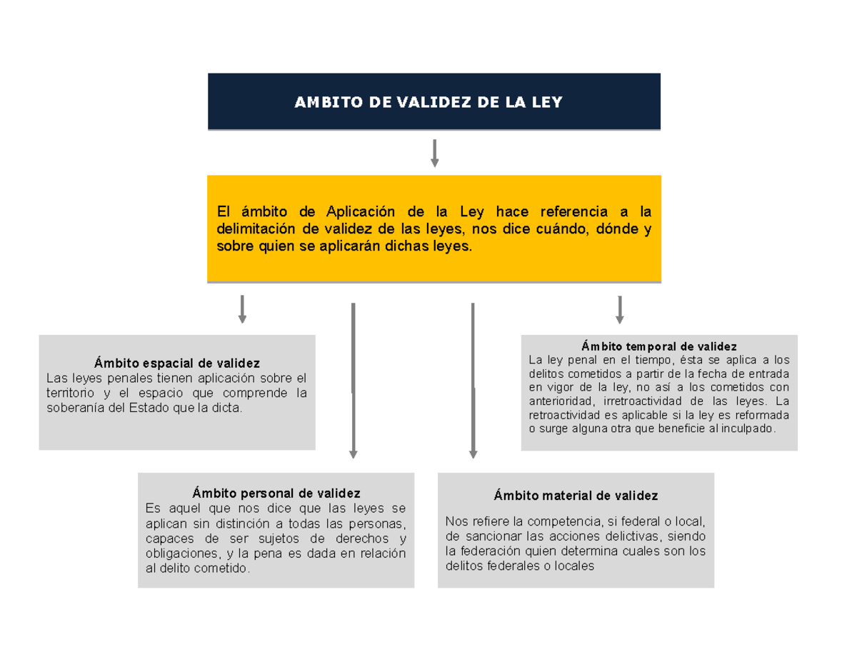 Ambito DE Validez DE LA LEY - AMBITO DE VALIDEZ DE LA LEY Ámbito ...