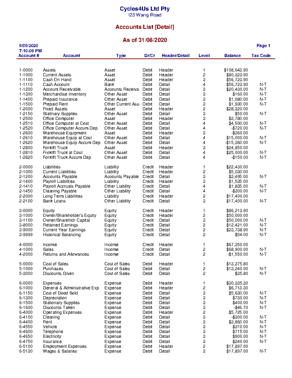 Accounts List Detail-3 - Cycles4Us Ltd Pty !23 Wang Road Accounts List ...