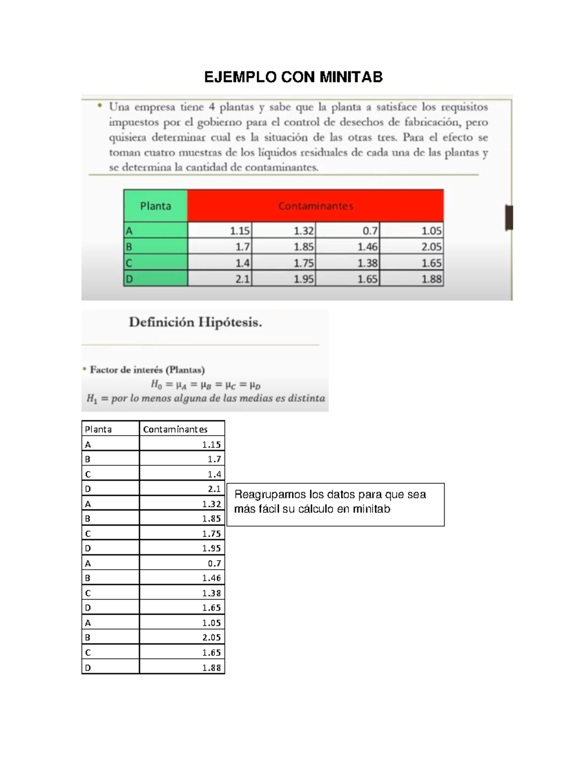 Ejemplo CON Minitab - EJEMPLO CON MINITAB Reagrupamos los datos para ...