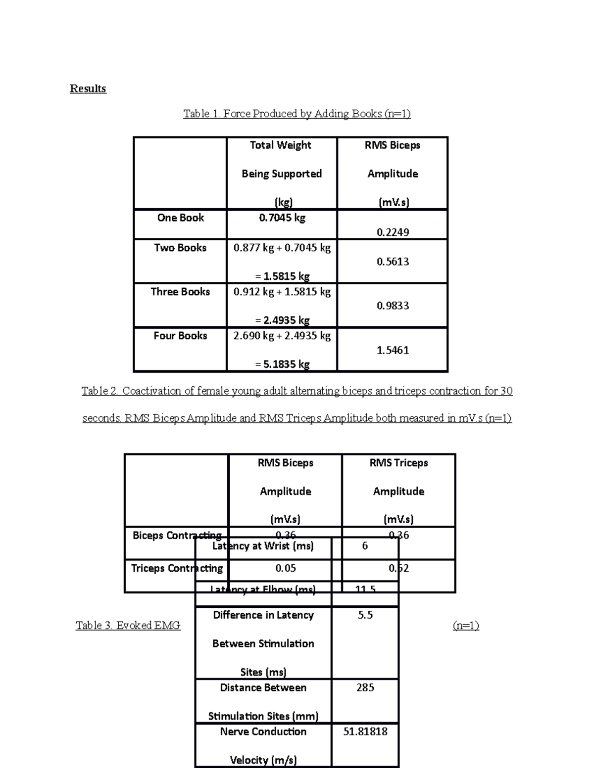 LAB 2 biology 2a03 post lab assignment - Results Table 1. Force ...