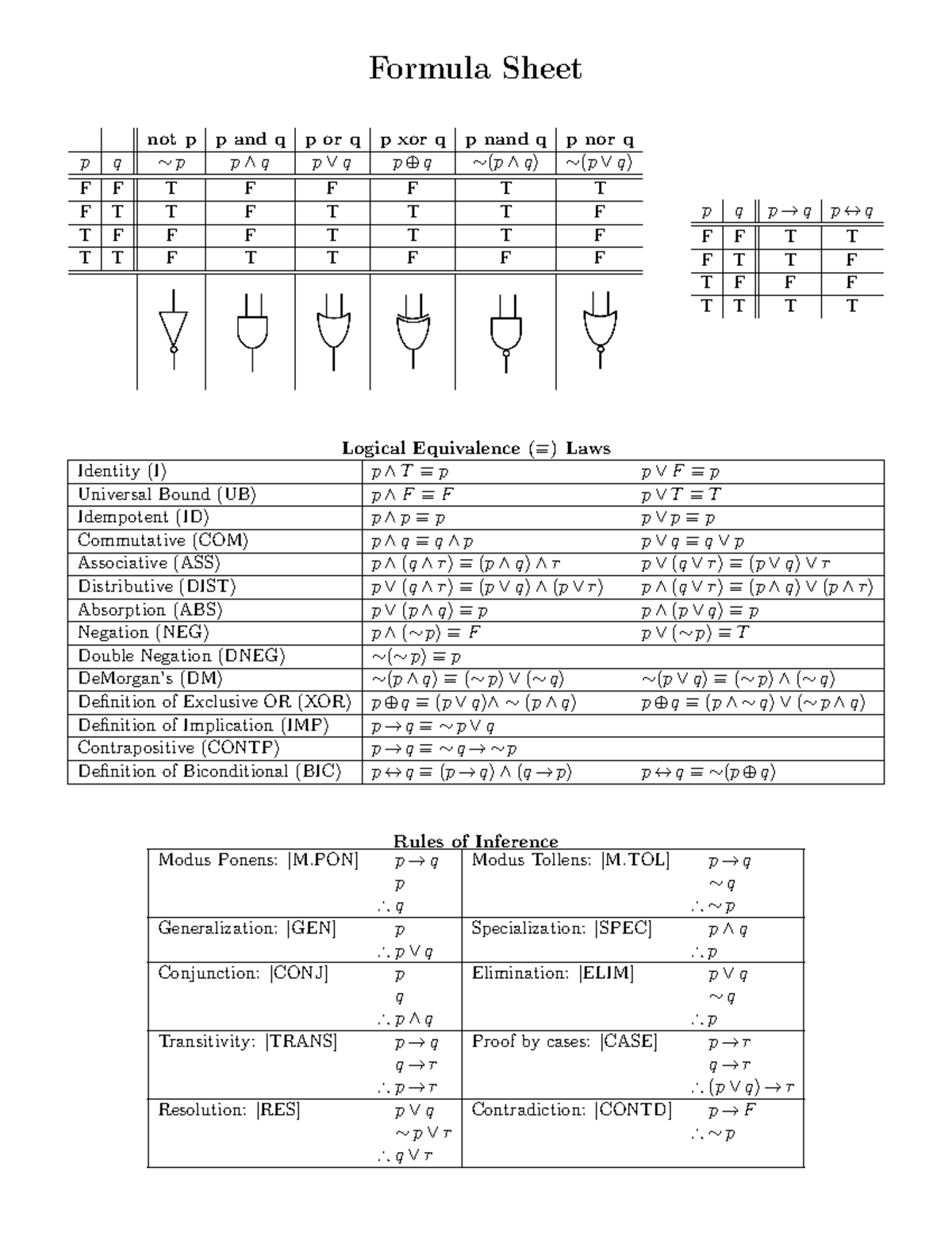 Formula Sheet - Formula Sheet not p p and q p or q p xor q p nand q p ...