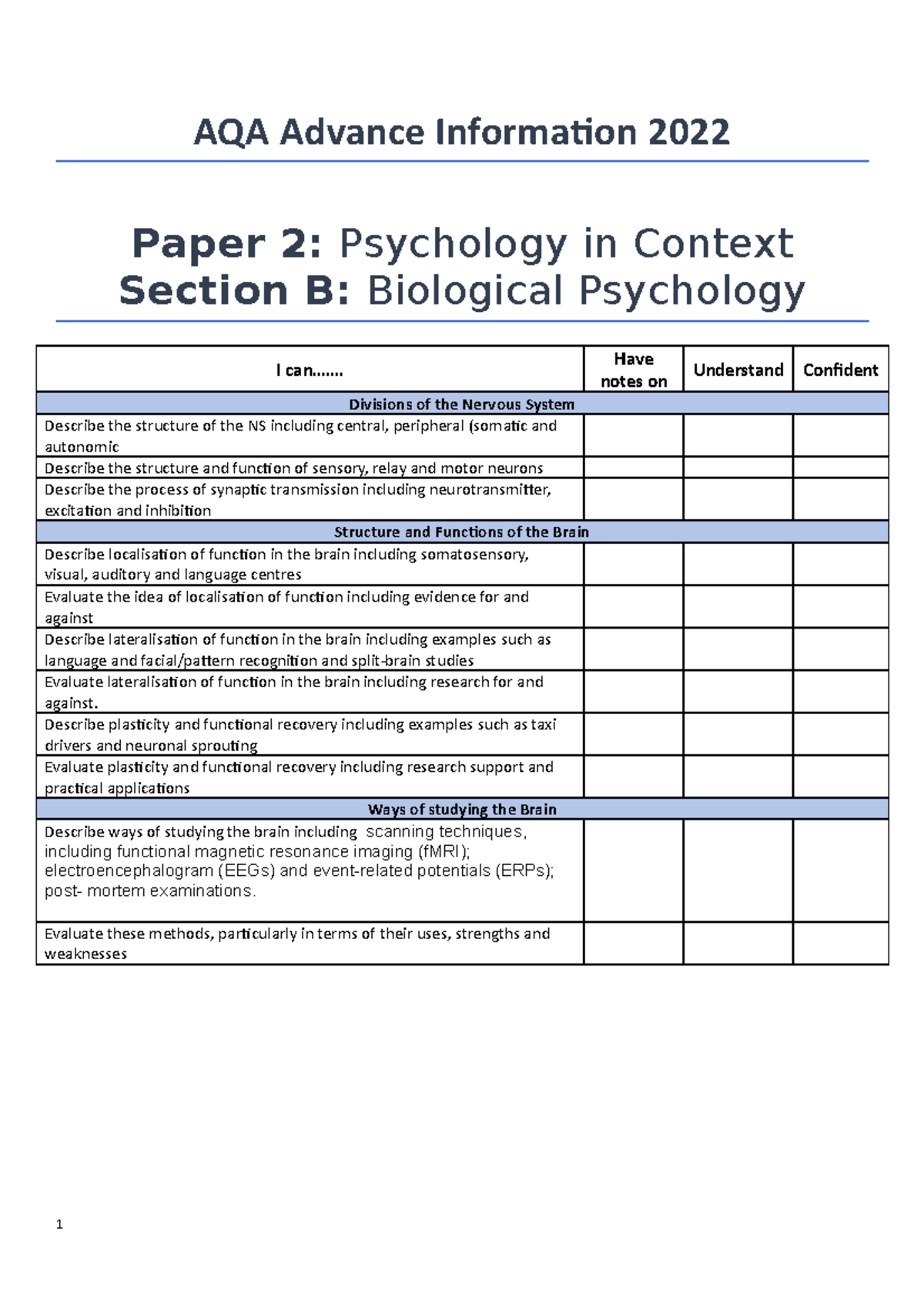 Biopsychology workbook 2022 - AQA Advance Information 2022 Paper 2: Psychology in Context ...