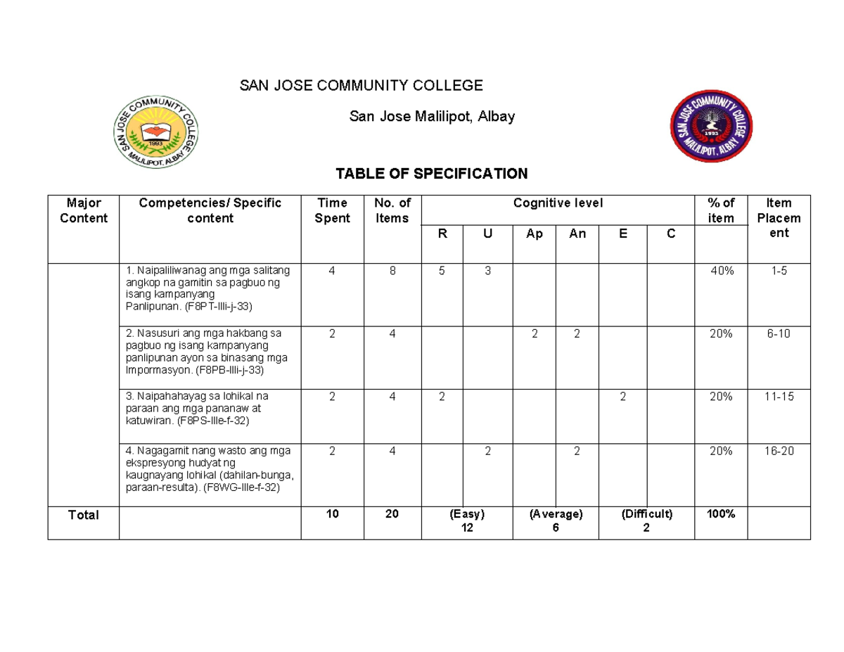 TOS FOR FUTURE EDUCATOR - SAN JOSE COMMUNITY COLLEGE San Jose Malilipot ...
