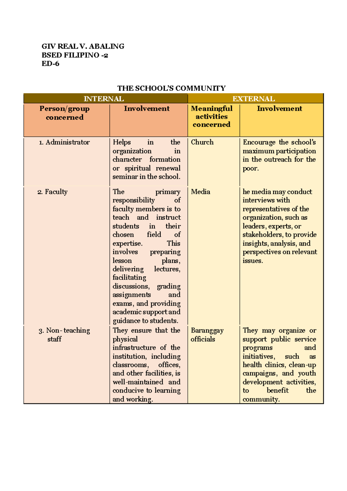 Abaling-GIV-REAL - for infos - GIV REAL V. ABALING BSED FILIPINO - 2 ED ...