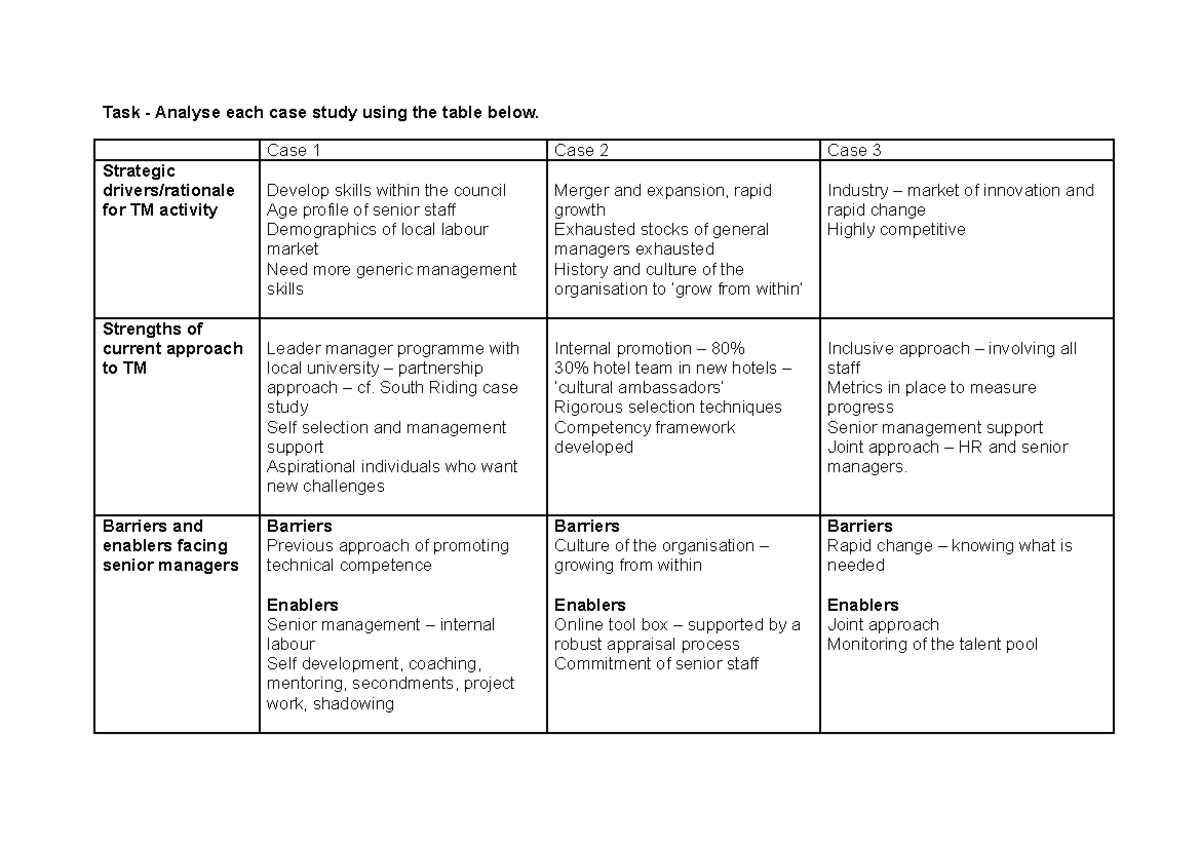 Week 12 Tutorial Answers - Task - Analyse each case study using the ...