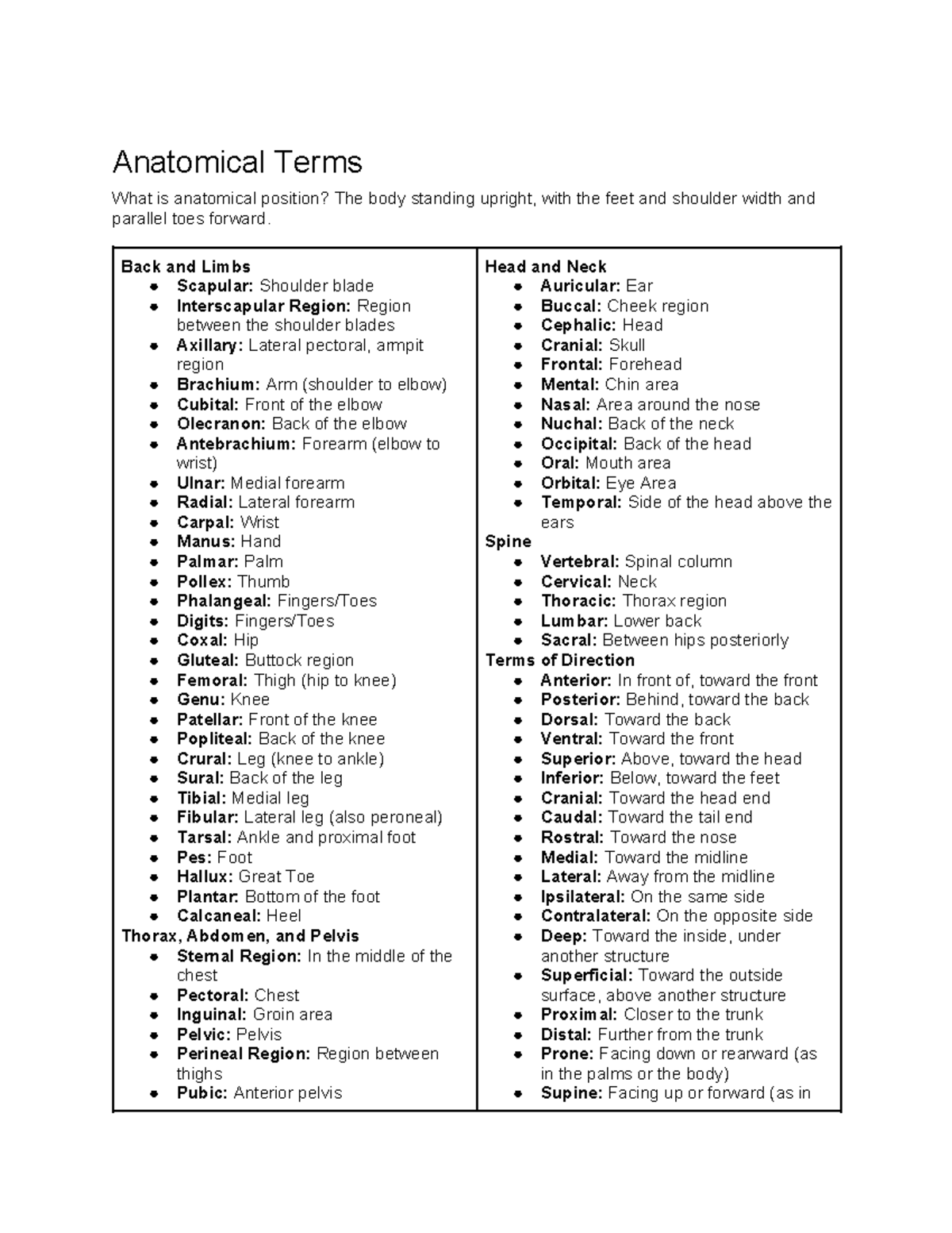 Anatomy Exam 1 - unit 1 notes - Anatomical Terms What is anatomical ...