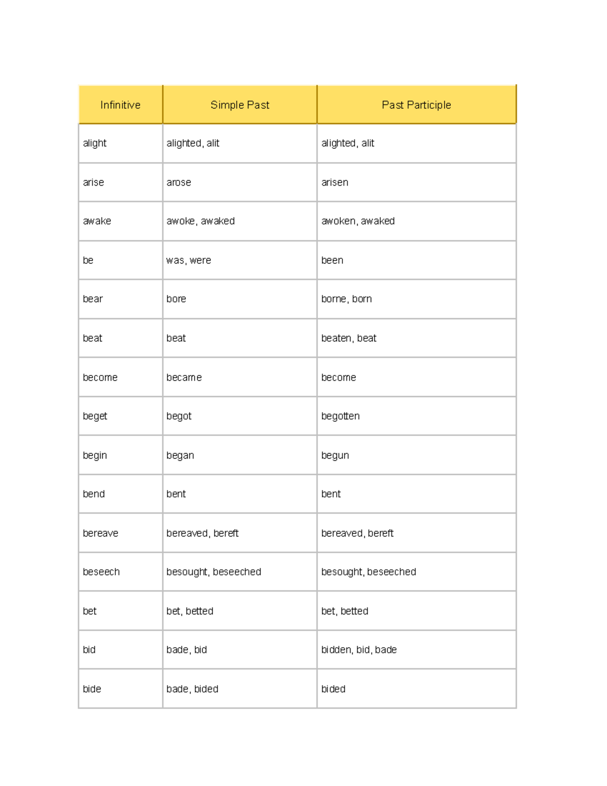 Copia de verbs - Apuntes 1 - Infinitive Simple Past Past Participle ...
