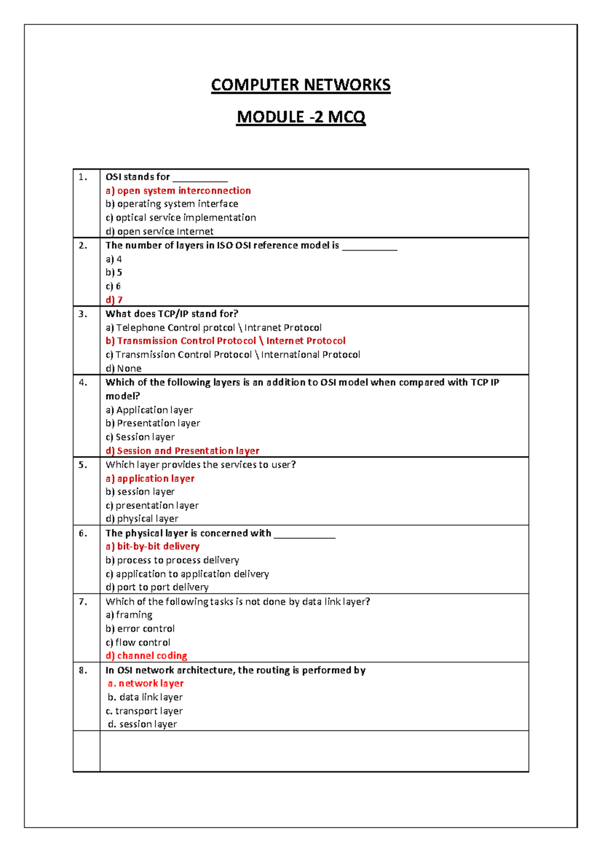 MCQ CN Unit 2 - lakho na lkaho tamara haath ma 😁 - COMPUTER NETWORKS ...