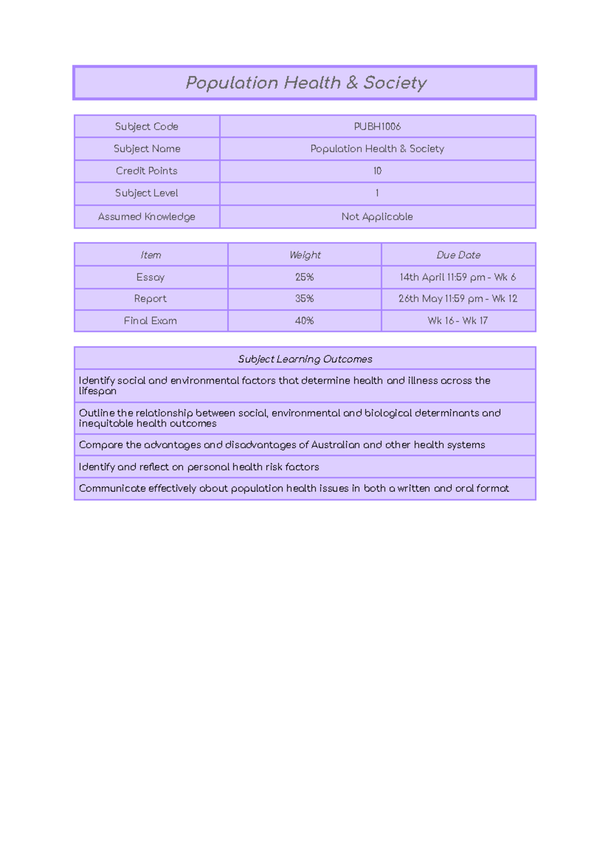 Population Health & Society Course Notes (lecture, pre-tutorial and ...