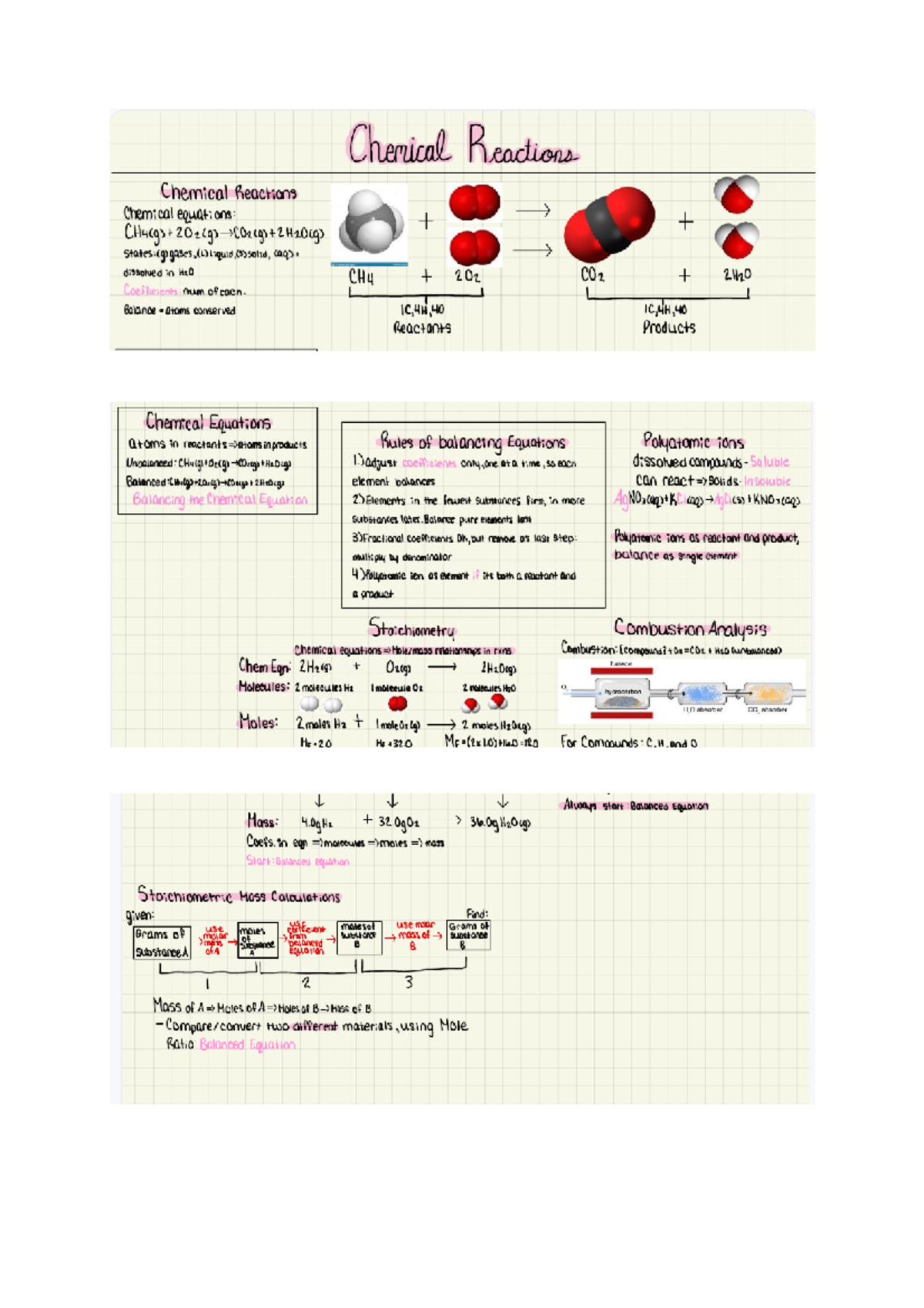 Chapter 4 covers chemical reactions - CH 1401 - Studocu