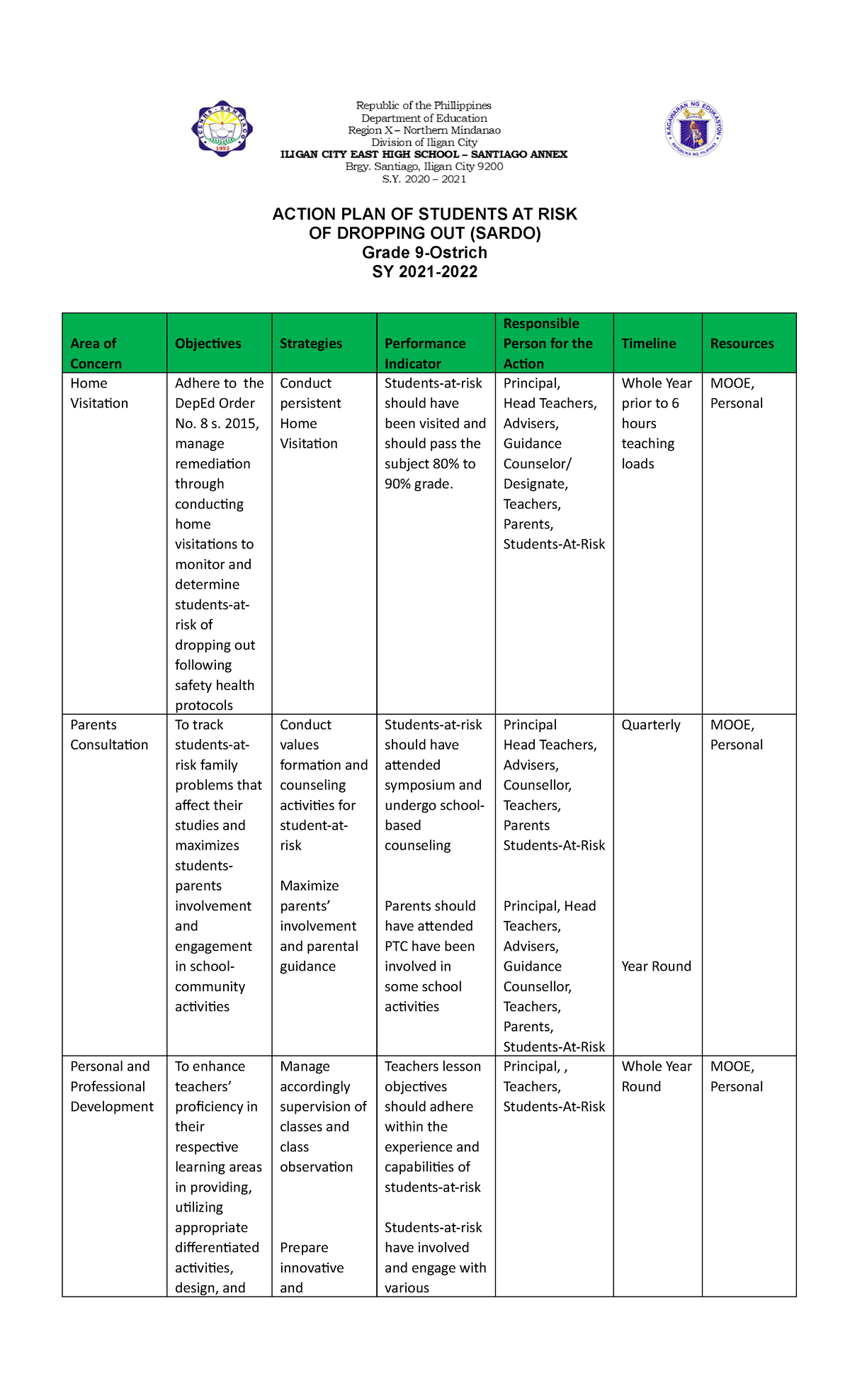 Action PLAN OF Students AT RISK ACTION PLAN OF STUDENTS AT RISK OF