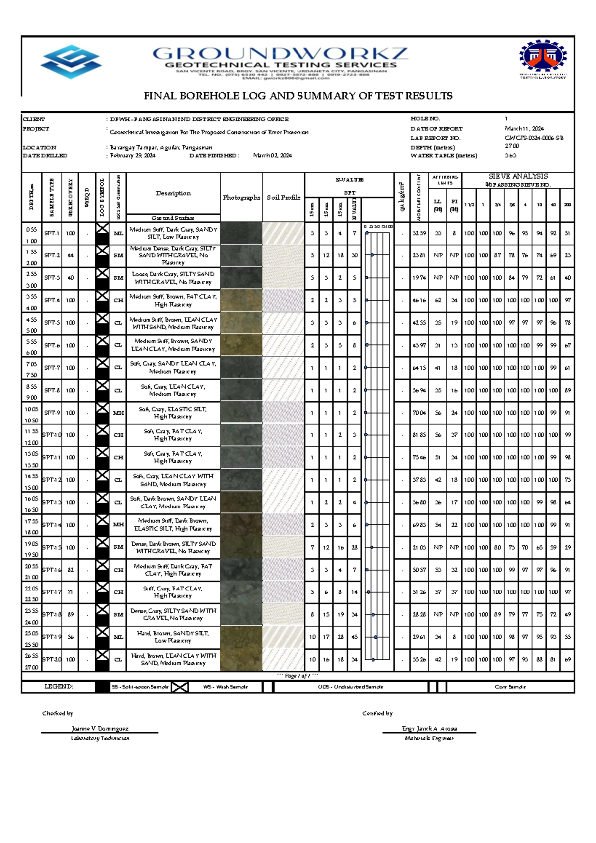 FBL- Tampac- Aguilar - : HOLE NO. : : DATE OF REPORT : LAB REPORT NO ...
