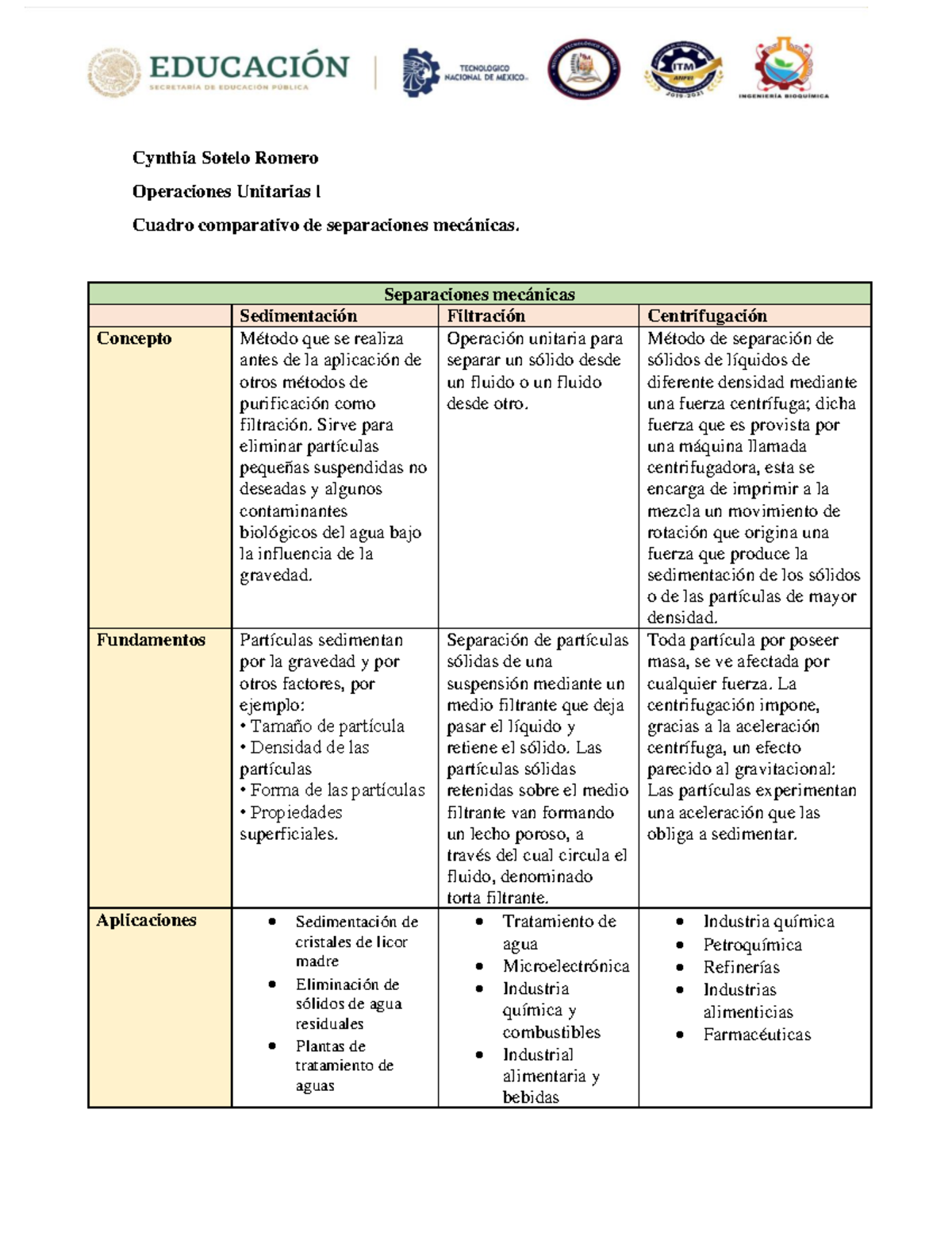 Actividadfinal Sepmec U2 - Cynthia Sotelo Romero Operaciones Unitarias ...