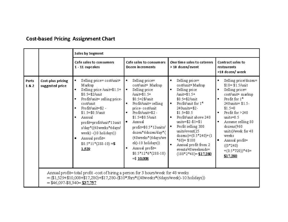 Corsera assignment - course work - Cost-based Pricing Assignment Chart ...