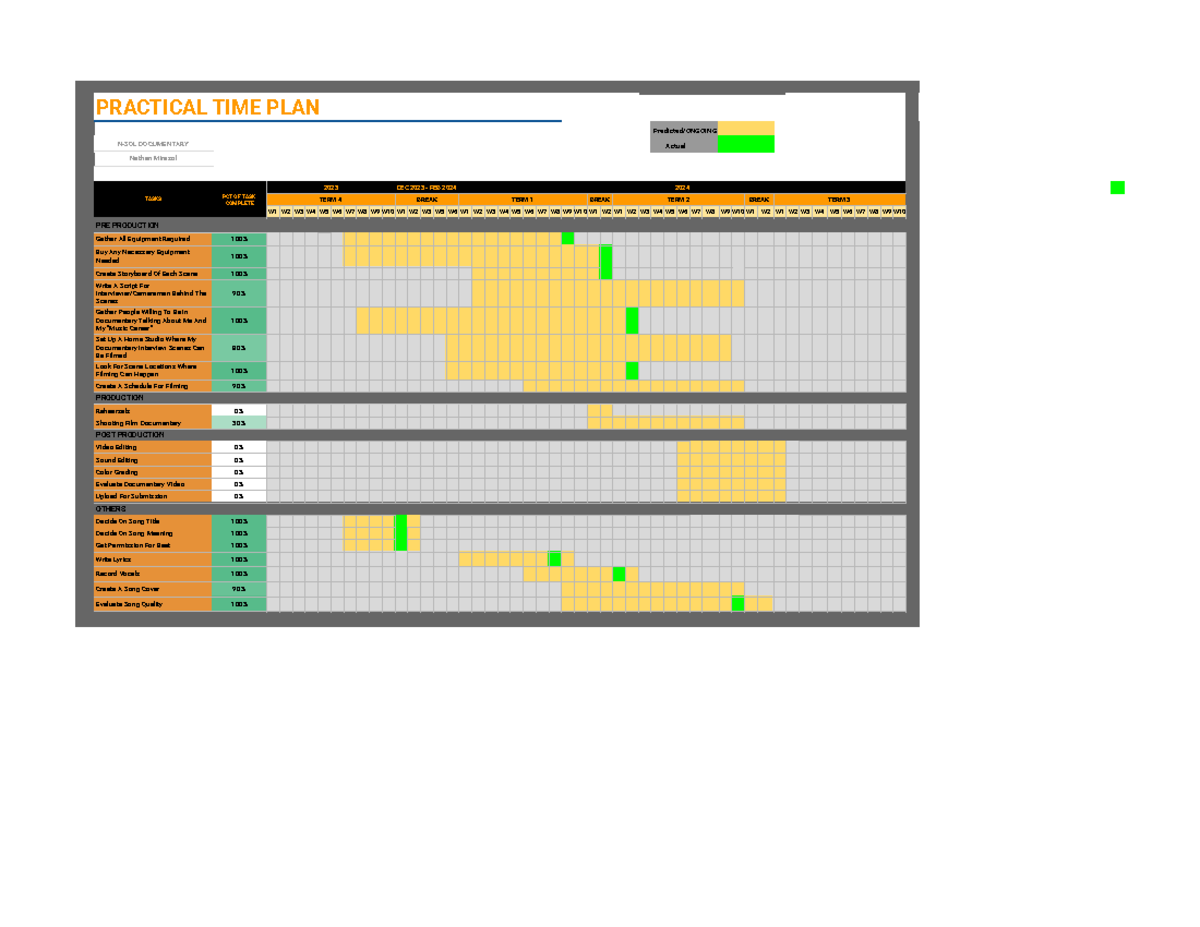 N SOL TIME PLAN - Practical - Gantt Chart - PRACTICAL TIME PLAN ...