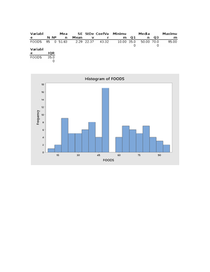Minitab #2- Omaha - #1 Hypothesis Test Descriptive Statistics N Mean ...