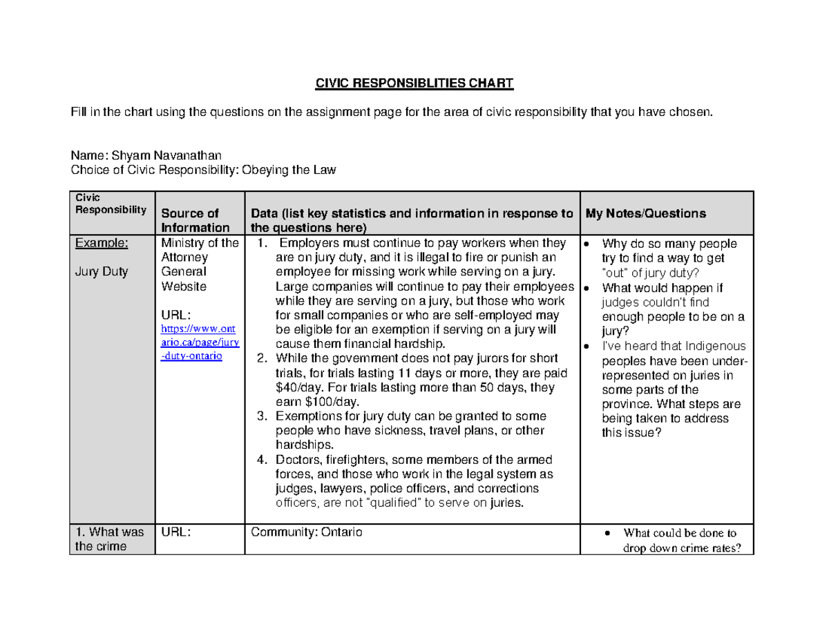 Civic Responsiblities Chart - CIVIC RESPONSIBLITIES CHART Fill in the ...