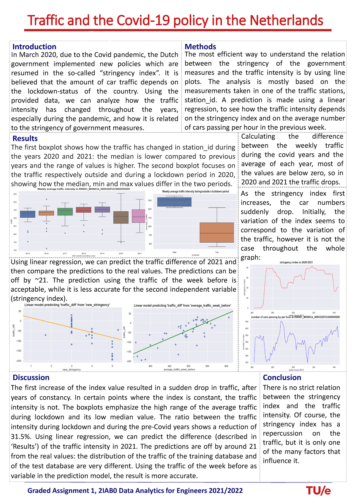 DAE poster example (first graded assignment) - Graded Assignment 1 ...