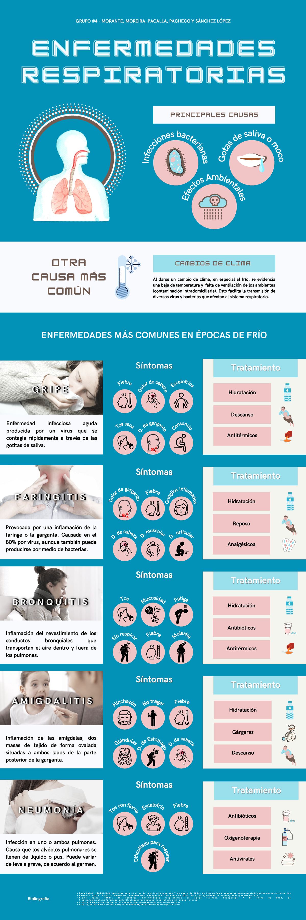 Grupo #4 - Infografía de Biología - Antibióticos Oxigenoterapia ...