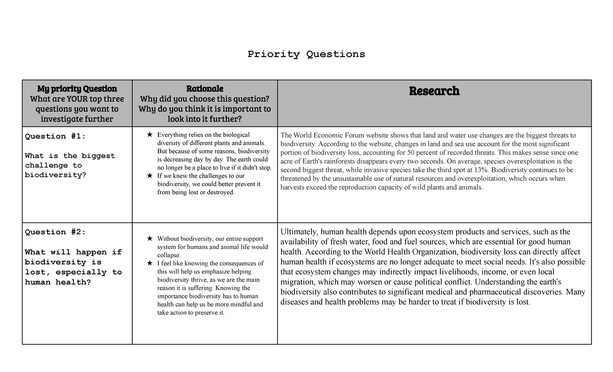 Biodiversity+QFT+Priority+Questions+Research - Priority Questions My ...