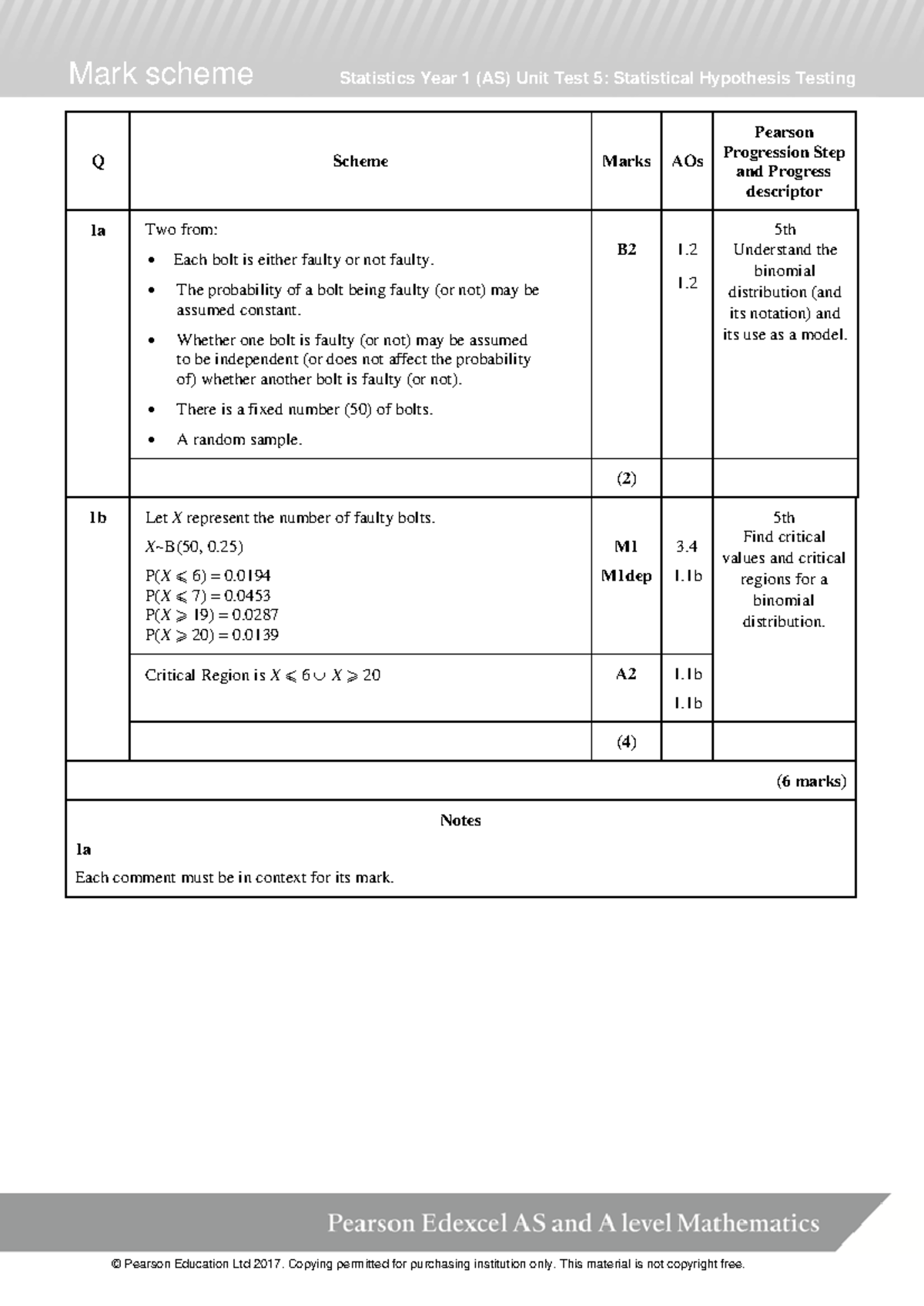 Mark scheme. Statistics Year 1 (AS) Unit Test 5 Statistical Hypothesis ...