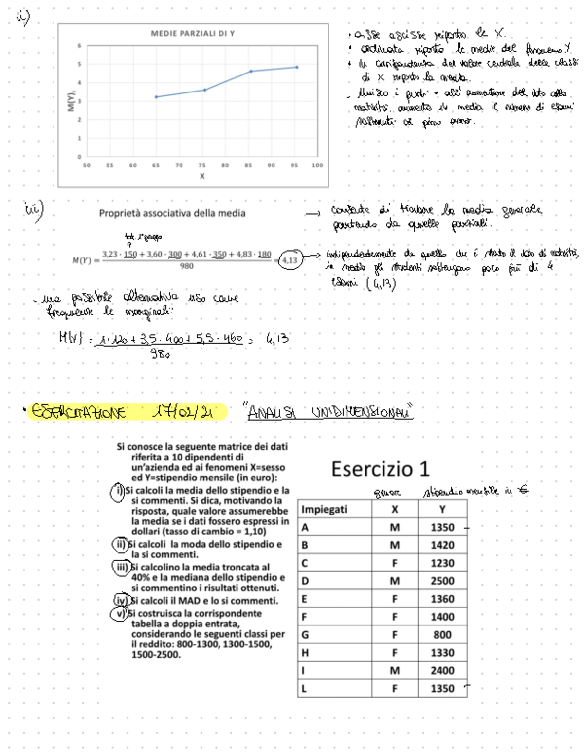 Esercizi 1 - ii ) asse ascisse riporto le × ordinata riporta le medie ...