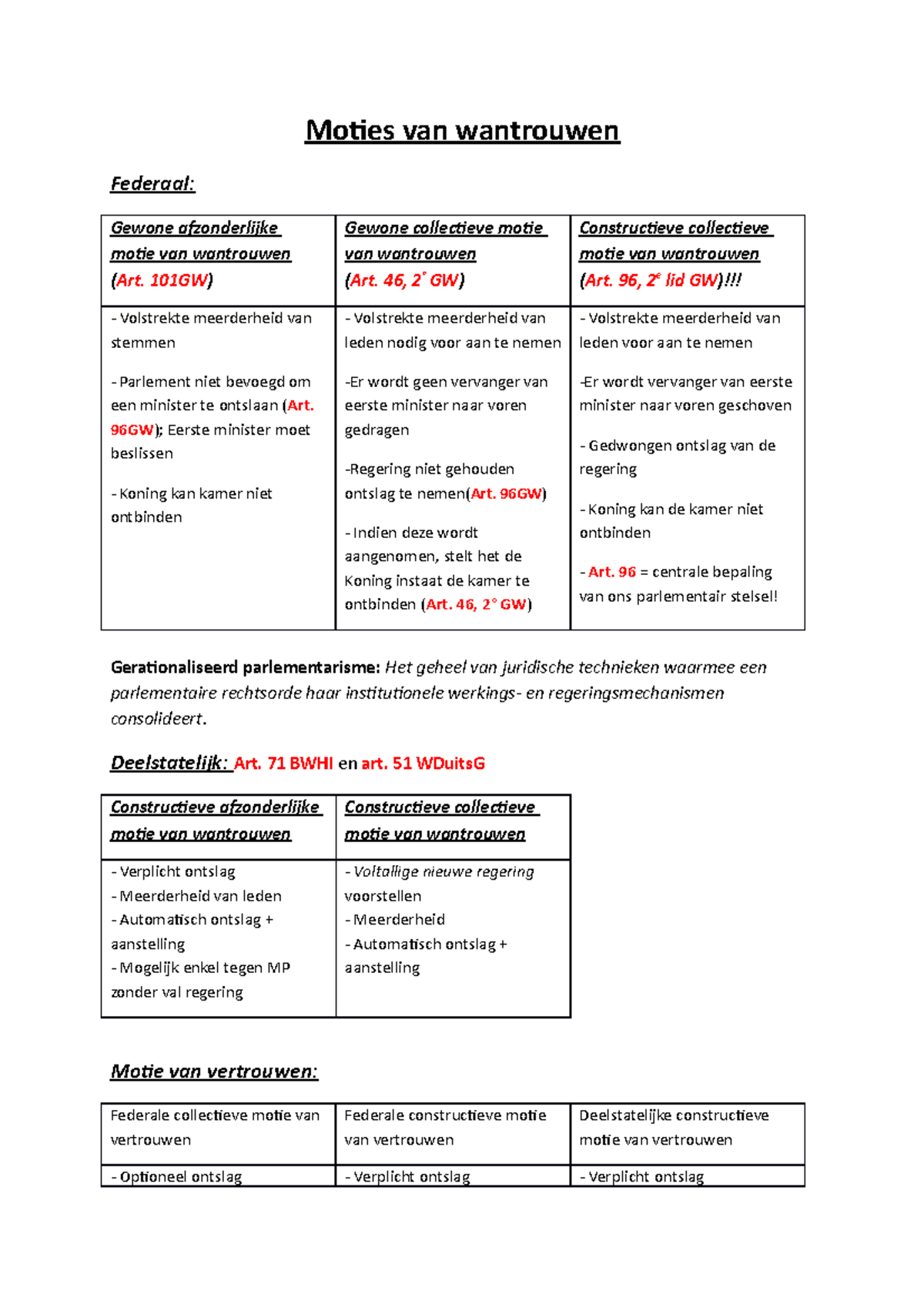 Moties van wantrouwen - Moties van wantrouwen Federaal: Gewone ...