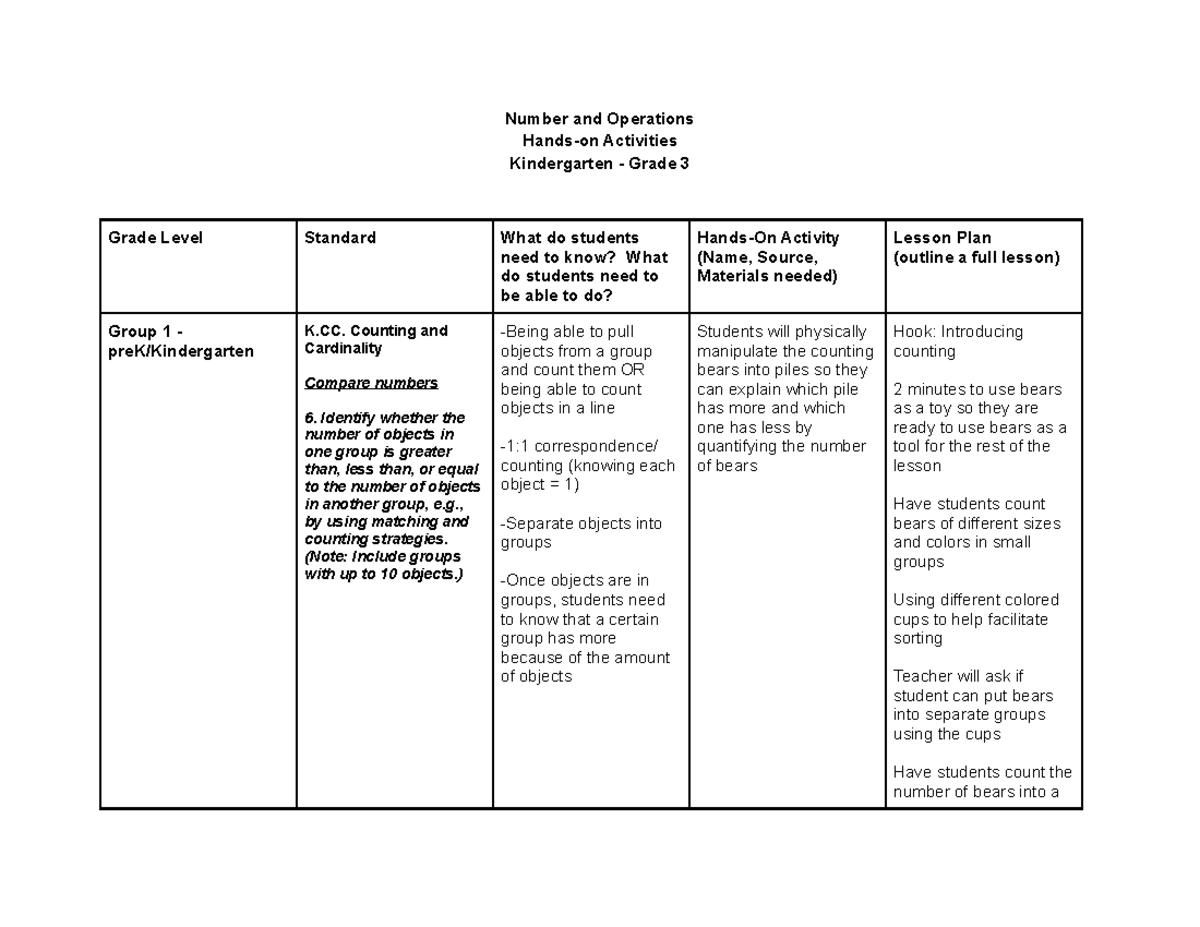 Number and Operations S21 - Number and Operations Hands-on Activities ...