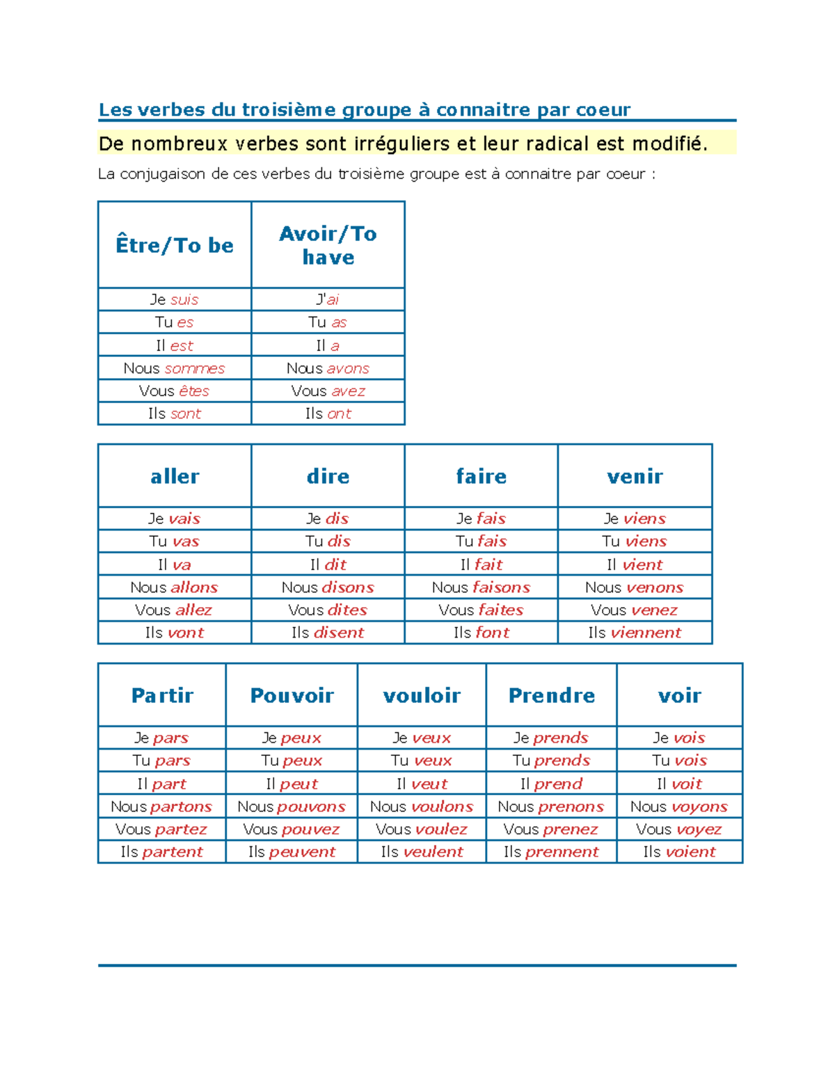 Présent verbes du 3e groupe - Les verbes du troisième groupe à ...