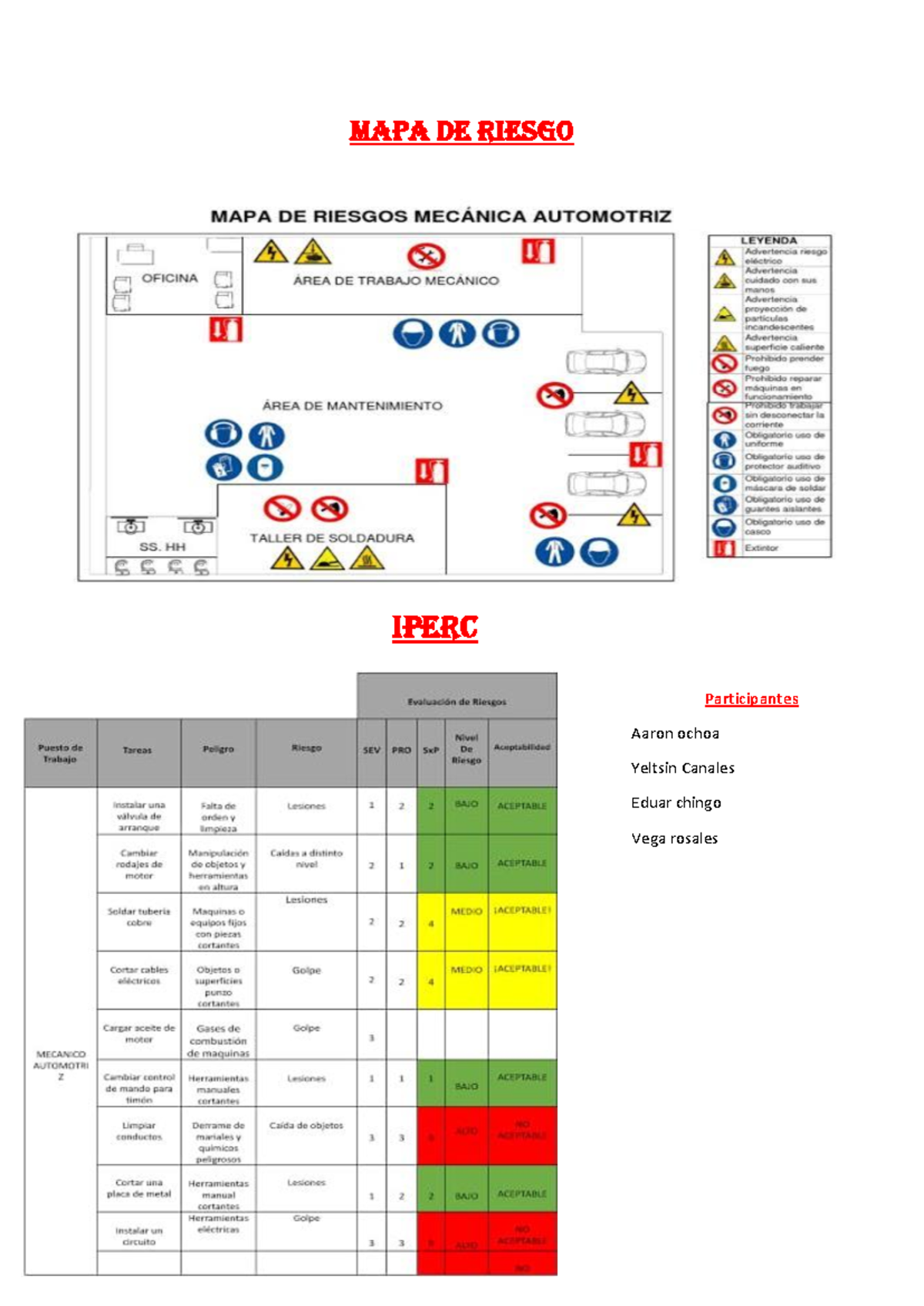 Mapa de riesgo - senati - Mapa de riesgo IPERC Participantes Aaron ...