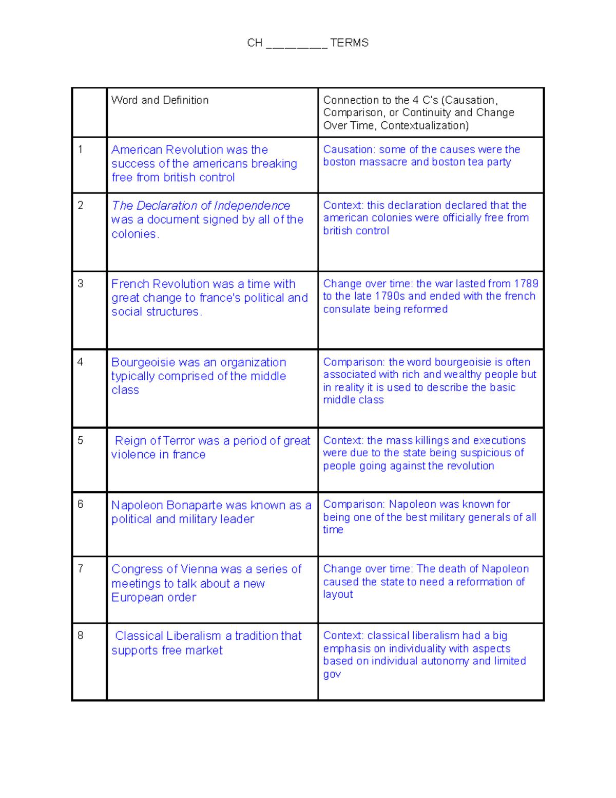 Copy of APWH Terms Template - CH __________ TERMS Word and Definition ...
