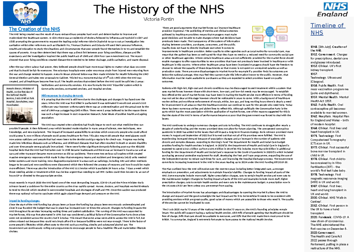 Unit 6 - Access to HE Midwifery NHS - The History of the NHS Victoria Pontin The Creation of the ...
