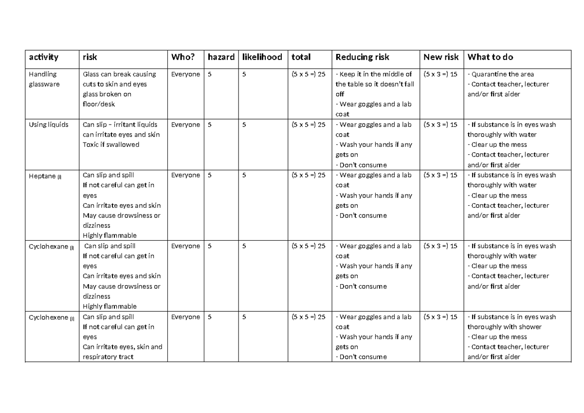 Risk assessment 7 - hbhj bjhh jh j hkjhkjh j hj hkjhjhjk hj hjk ...