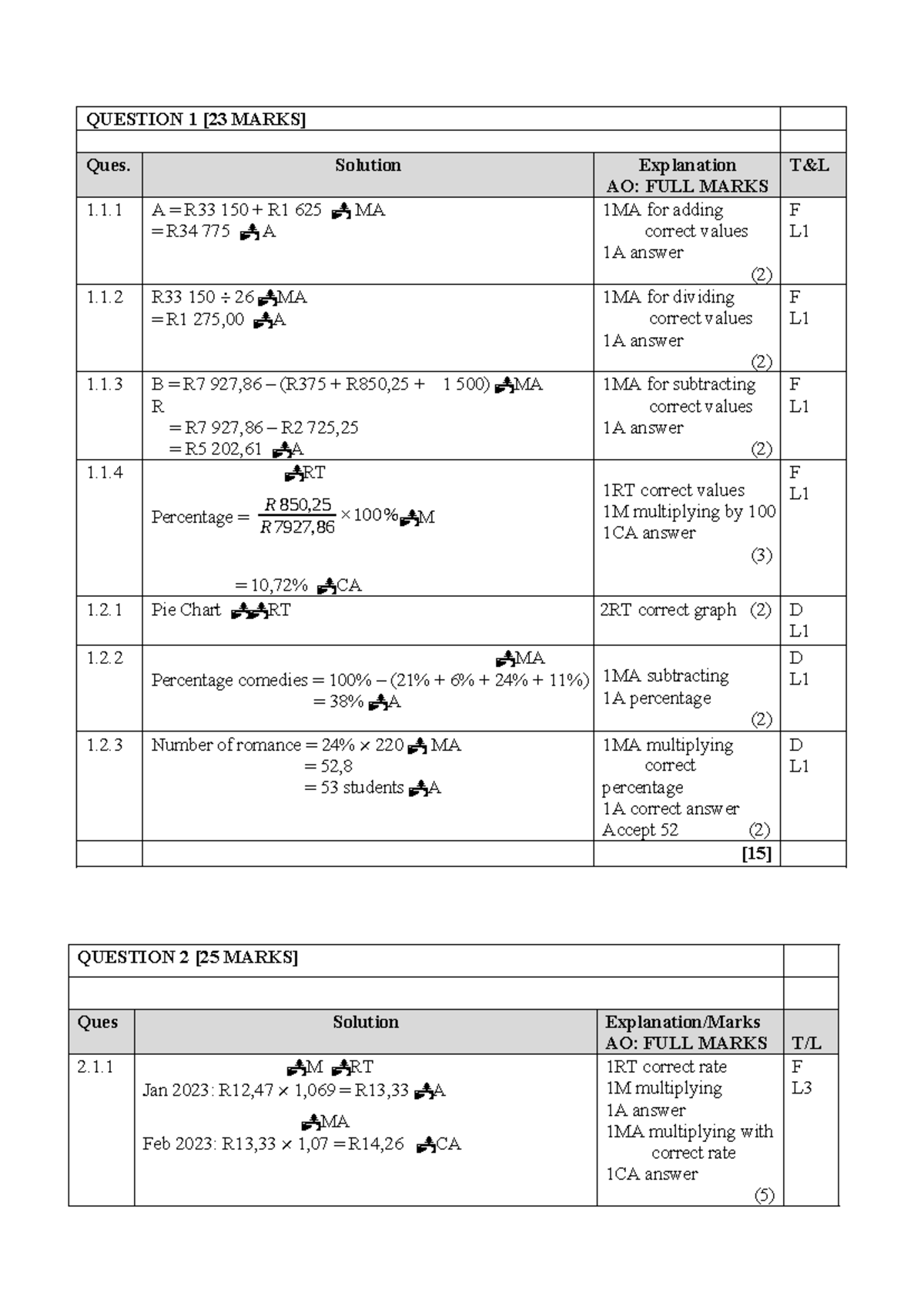 Maths LIT P1 MEMO GR11 JUNE 2024 - QUESTION 1 [23 MARKS] Ques. Solution ...