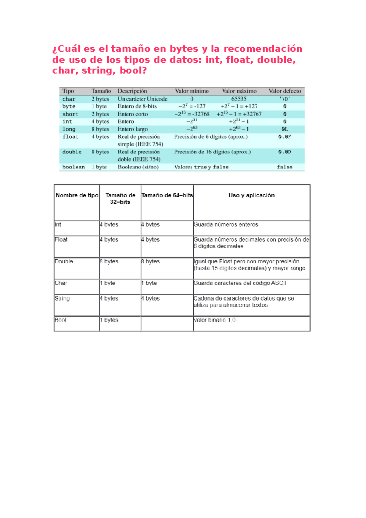 Cuál es el tamaño en bytes y la recomendación de uso de los tipos de ...