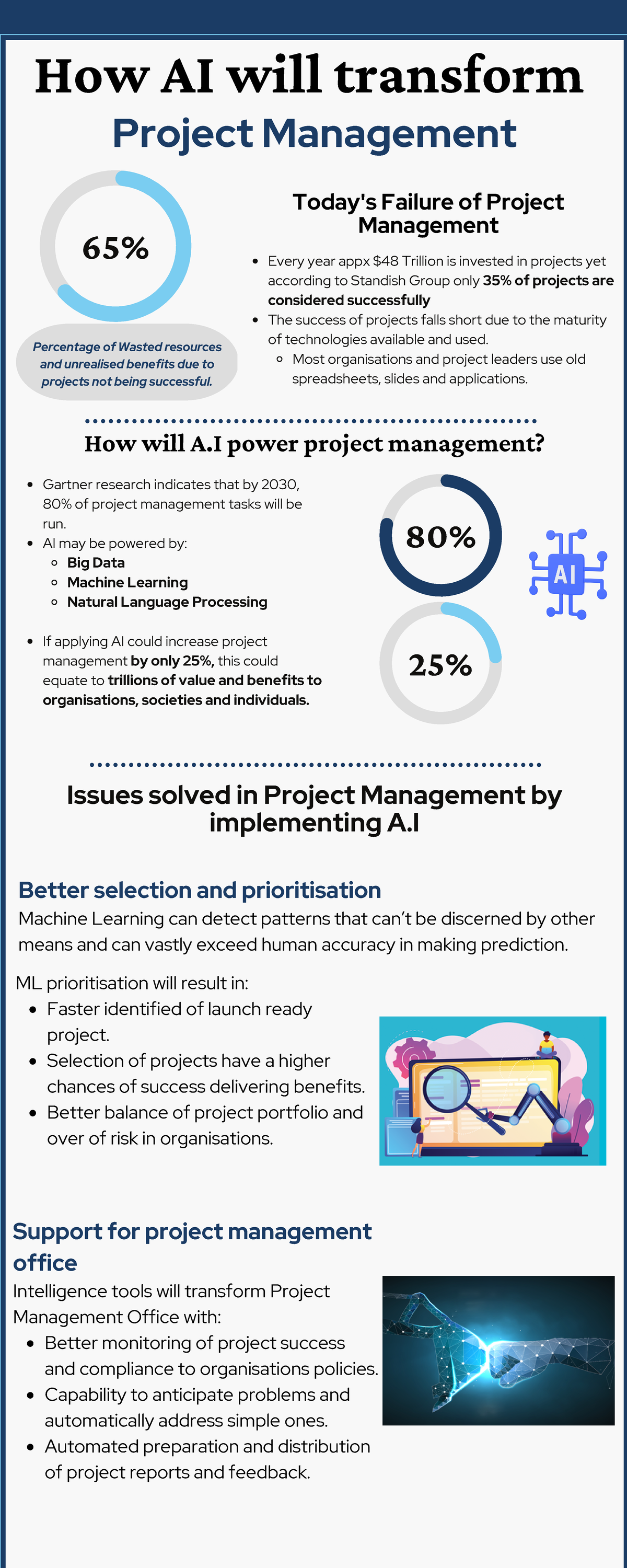 HOW AI WILL Transform Project Management - 65% 80% 25% Faster identified of launch ready project ...