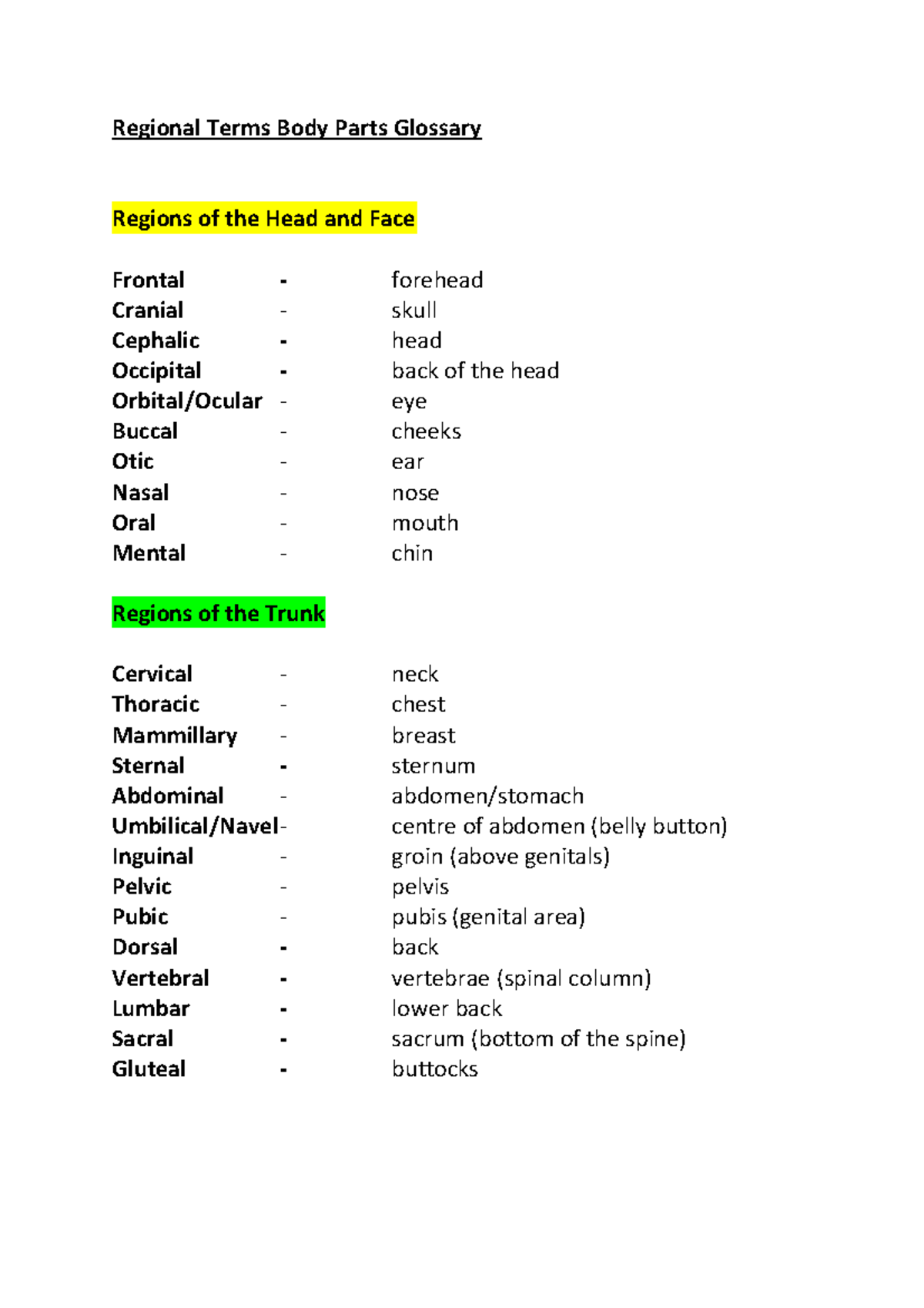 Regional Body Parts Glossary - Regional Terms Body Parts Glossary ...