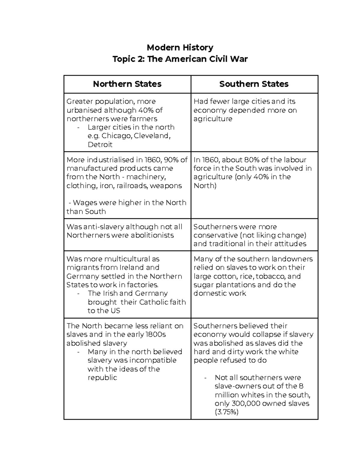 Modern History - The American Civil War - Google Docs - Modern History ...