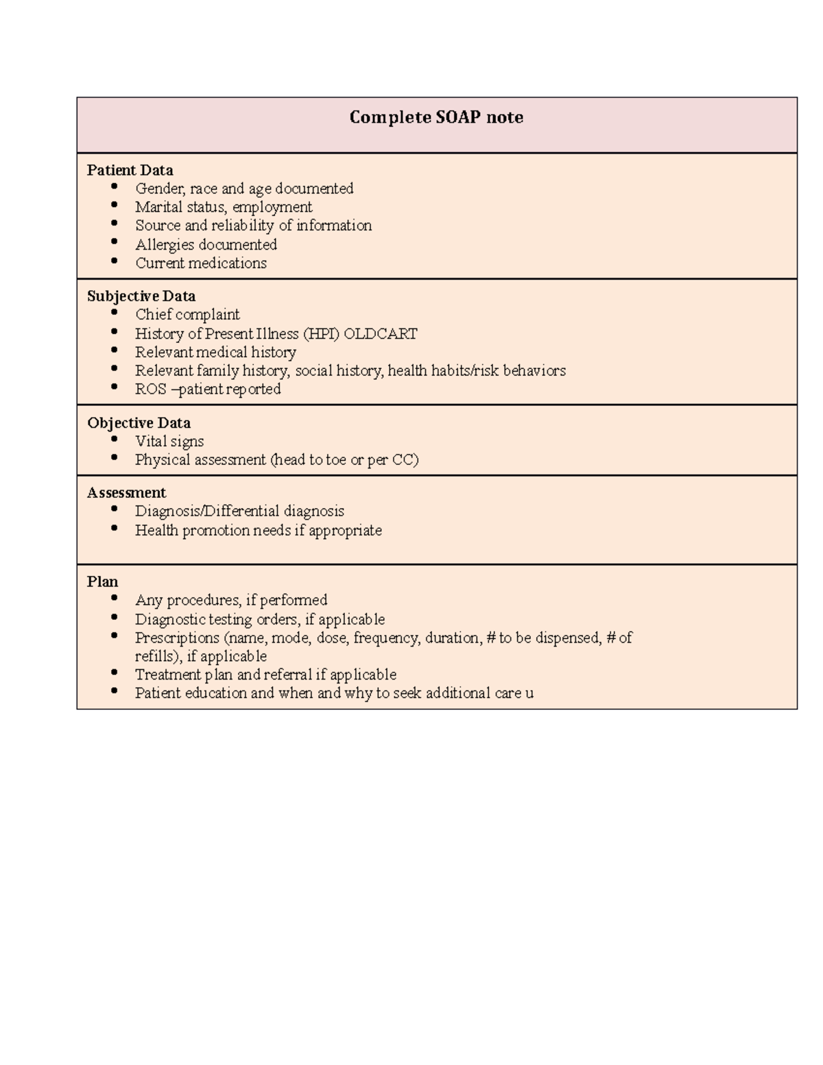 Complete SOAP note - Recruitment and selection - Complete SOAP note ...